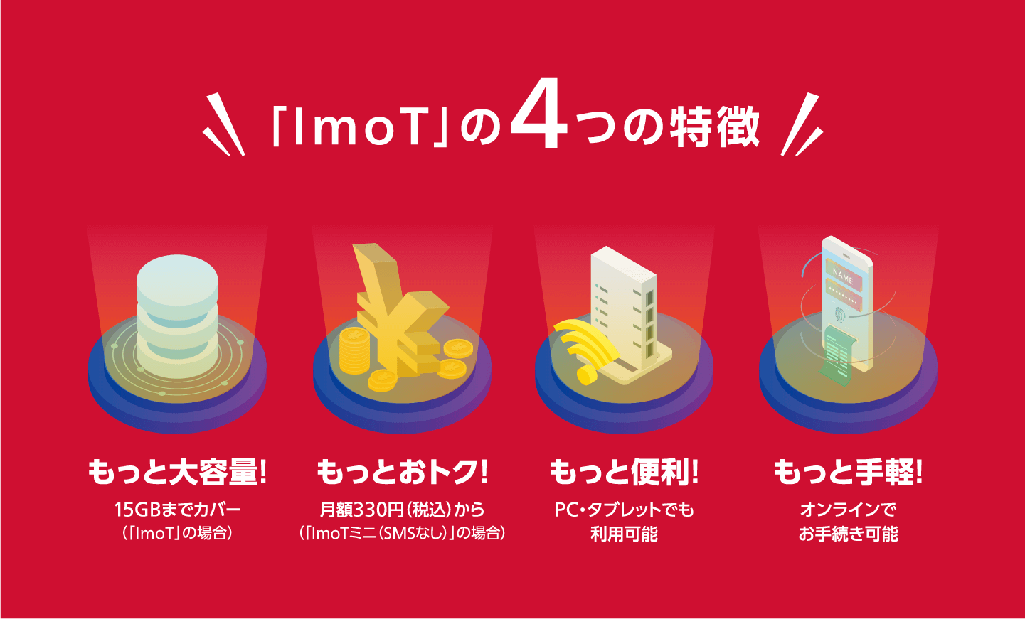 ImoT™｜ドコモビジネスオンラインショップ｜NTTコミュニケーションズ